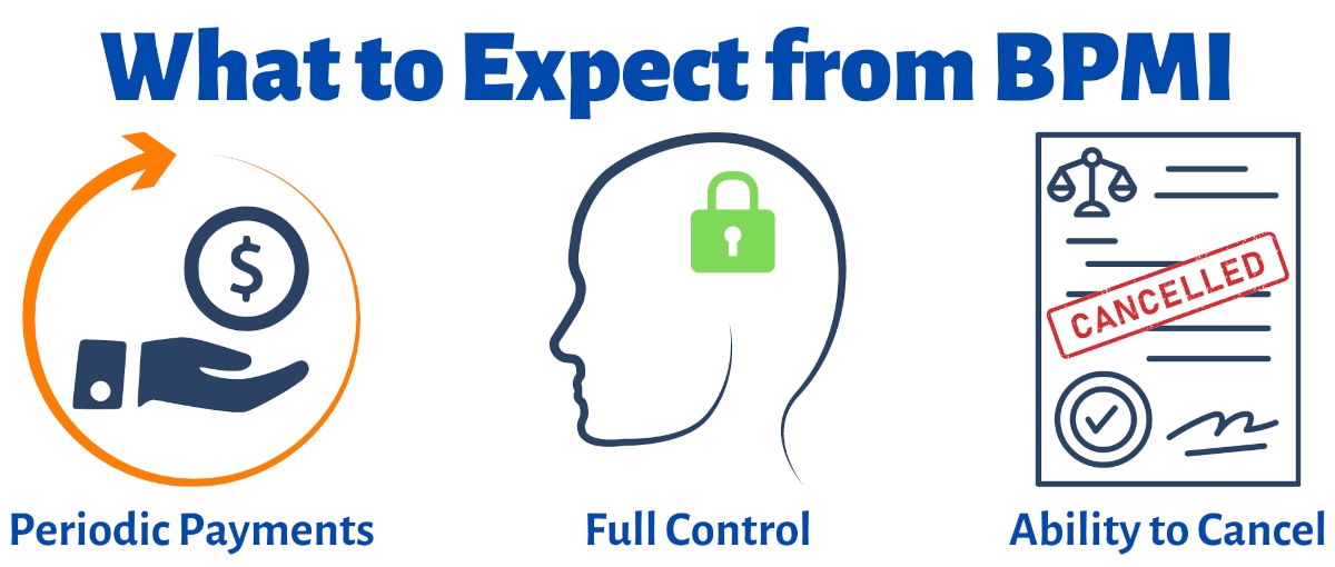 PMI Types: BPMI, LPMI, Single Premium & Split Premium | Casaplorer